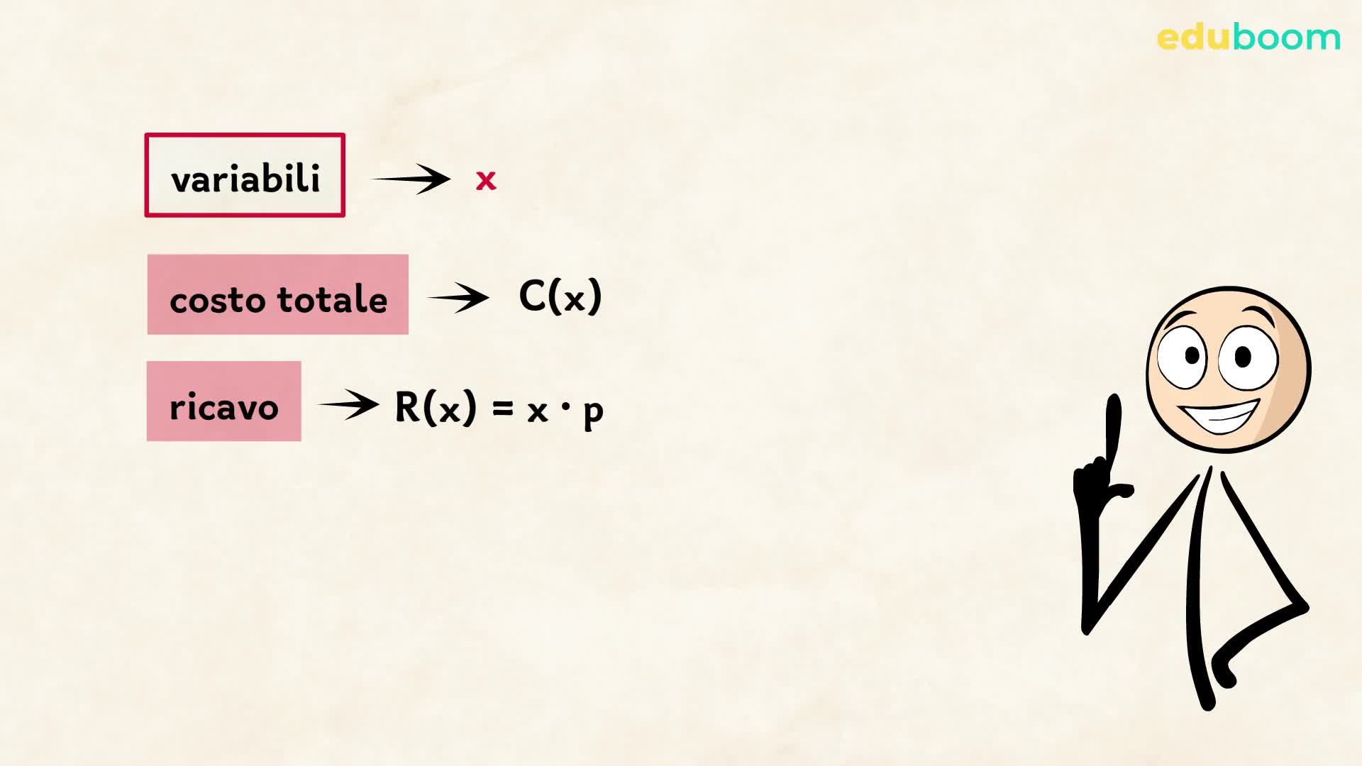 Problemi di scelta in condizioni di certezza. Caso continuo. Parte 1 ...