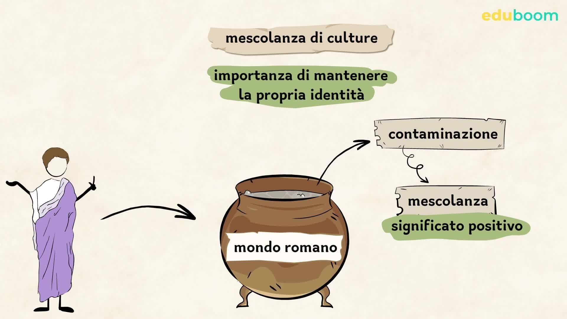 Le Georgiche, Libro II. Le lodi dell'Italia. Latino quarta superiore