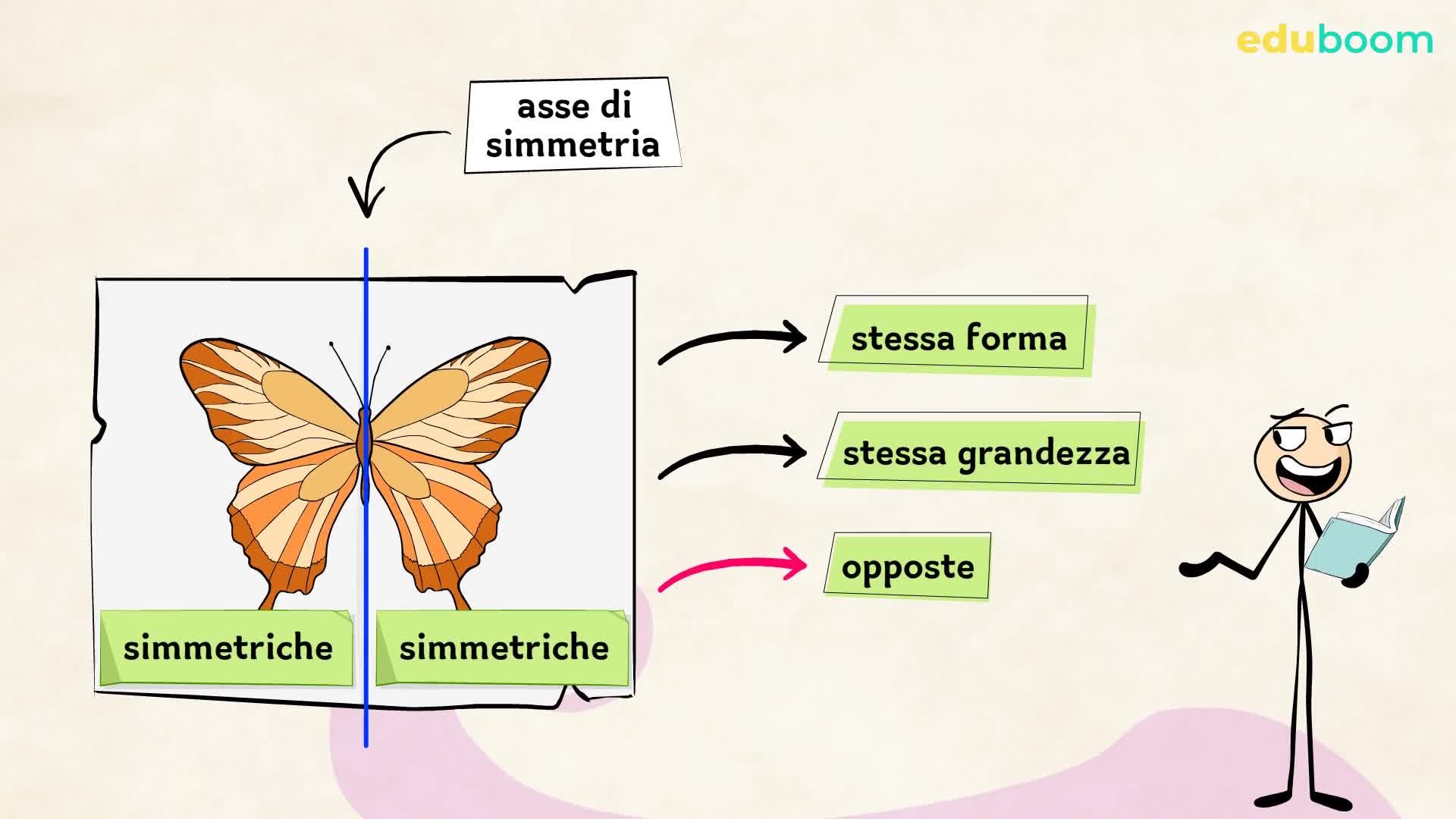 La simmetria. Matematica seconda primaria
