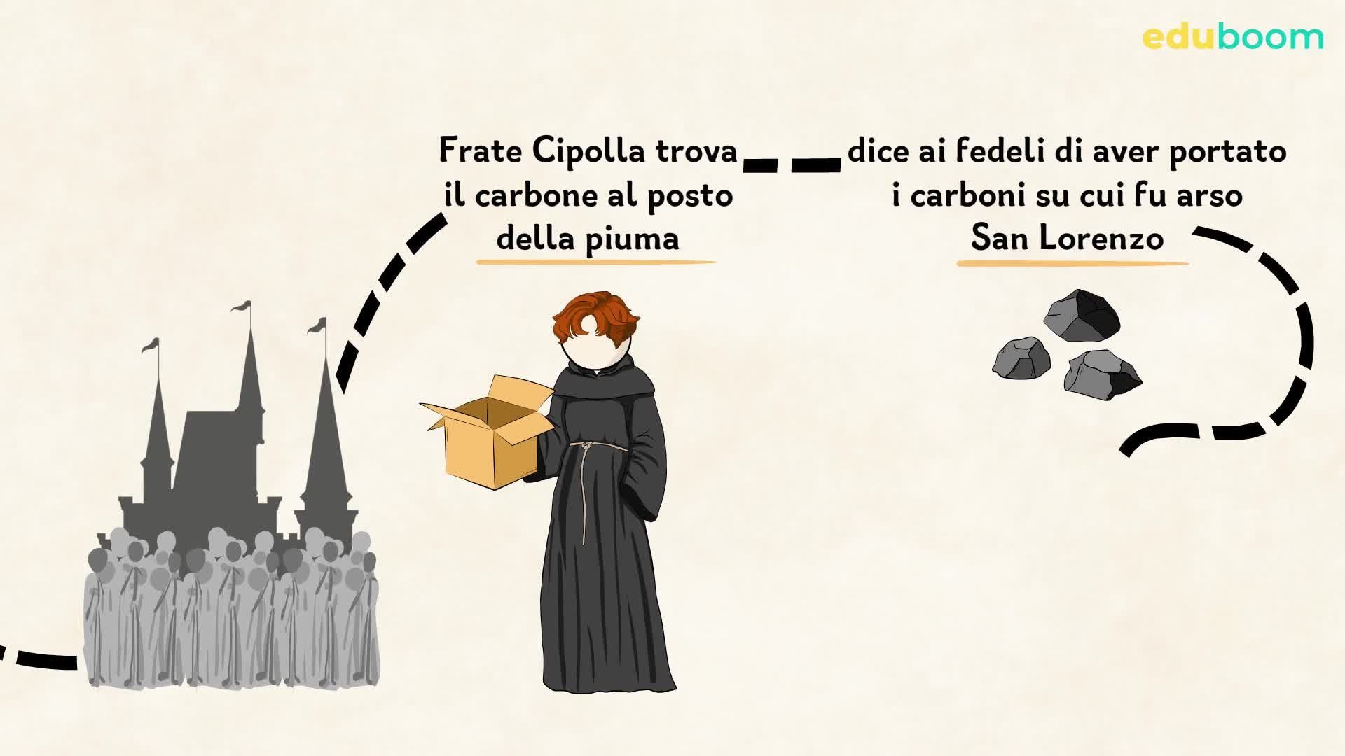 Analisi delle novelle. Chichibio cuoco e Frate Cipolla. Lingua e ...