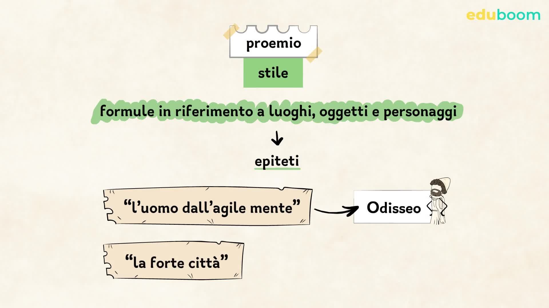 Il proemio. Lingua e letteratura italiana prima media