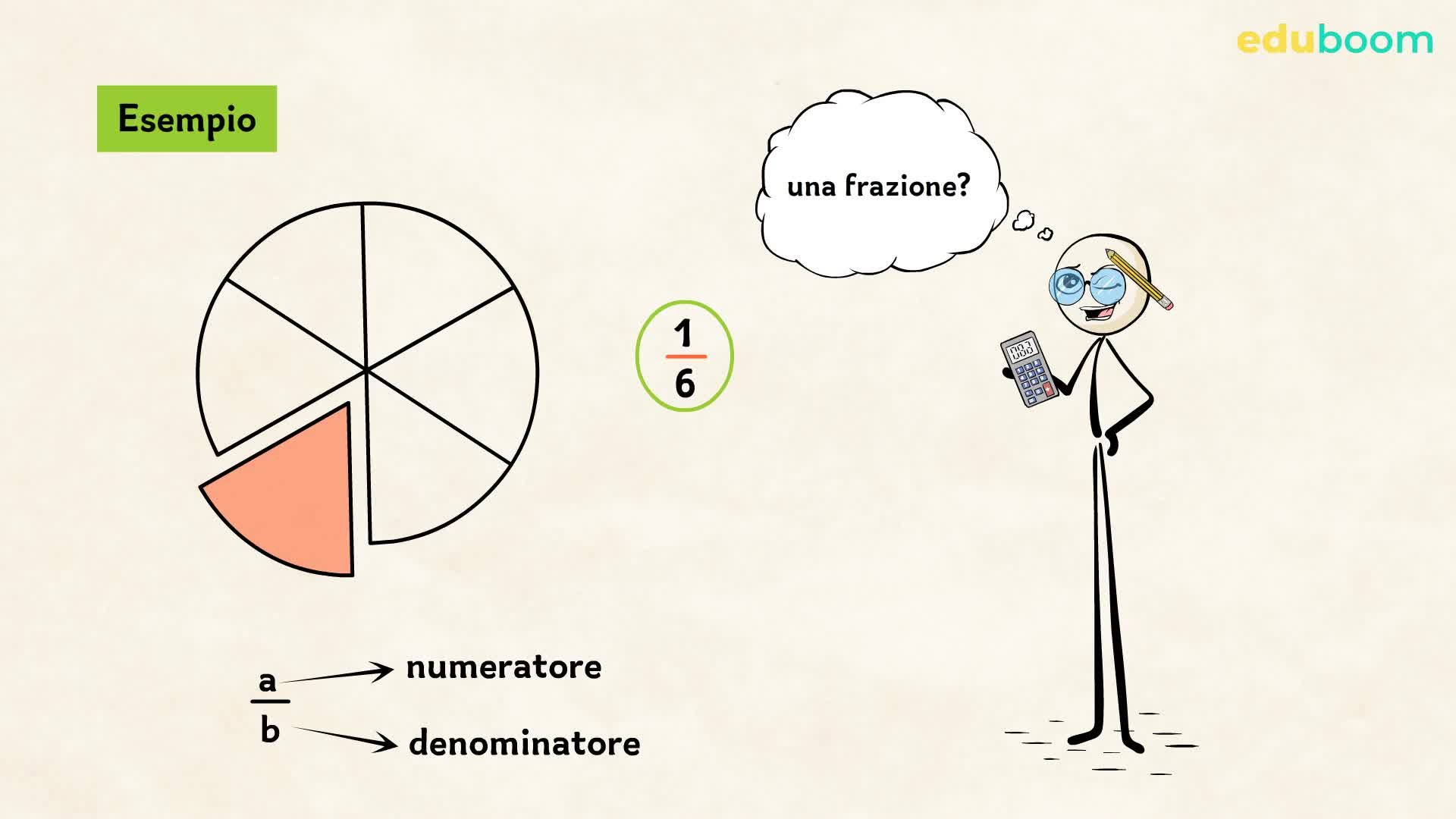 Dalle frazioni ai numeri razionali. Parte 1. Matematica prima liceo