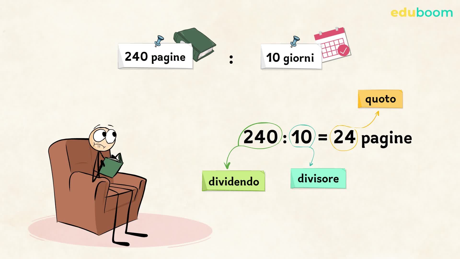 Proprietà della divisione. Matematica quinta primaria