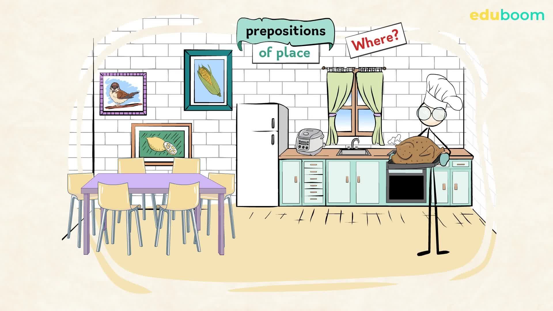 Prepositions of place (in, on, under, between). Inglese in inglese ...