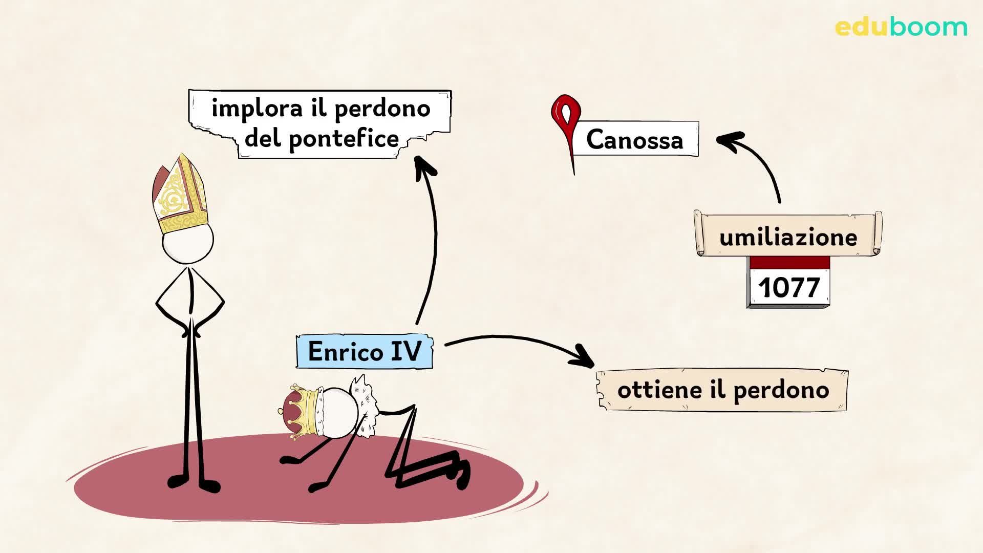 Papato e impero: la lotta per le investiture. Storia terza superiore