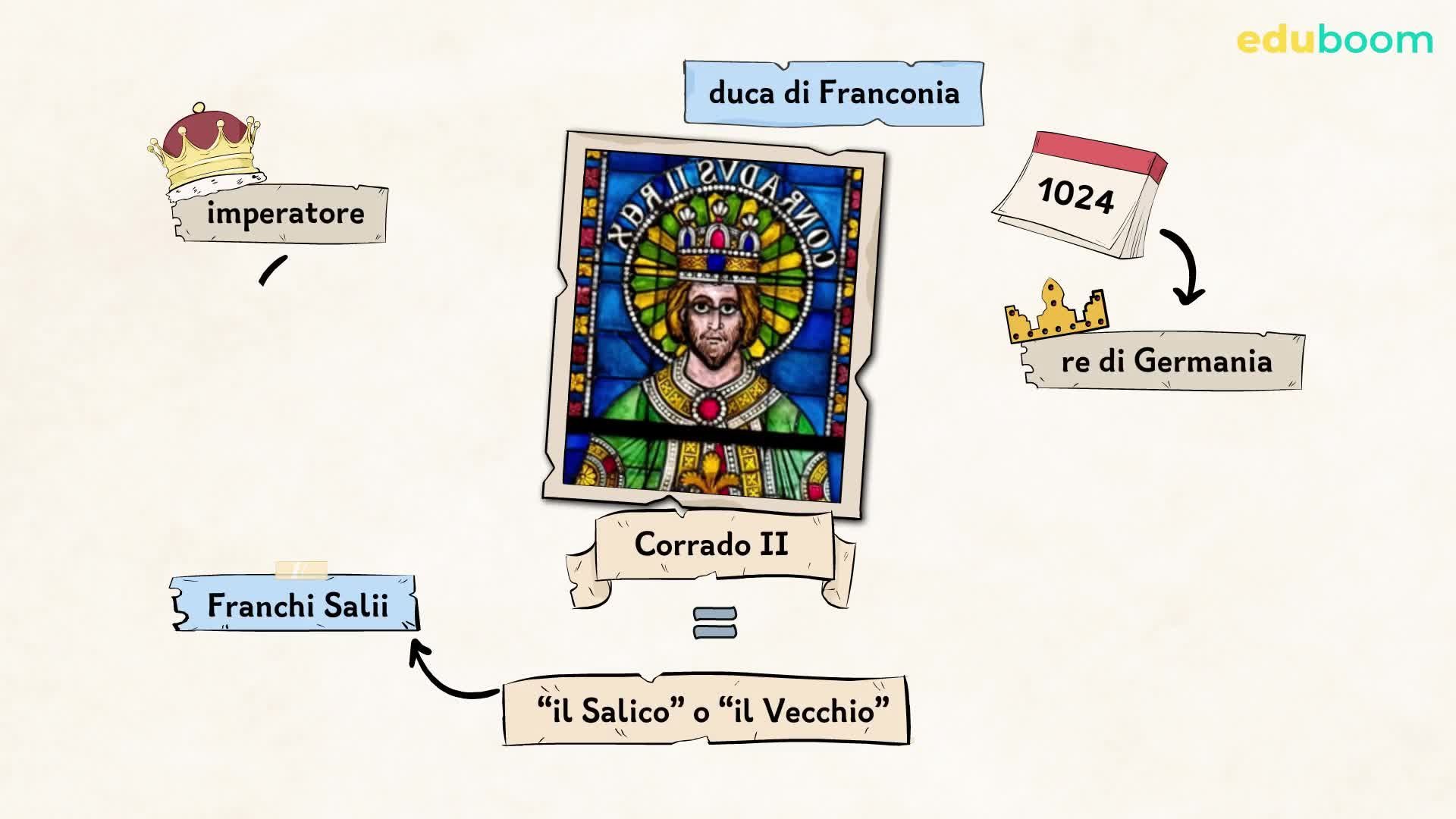 La rinascita dell'Impero con i Sassoni. Storia prima media