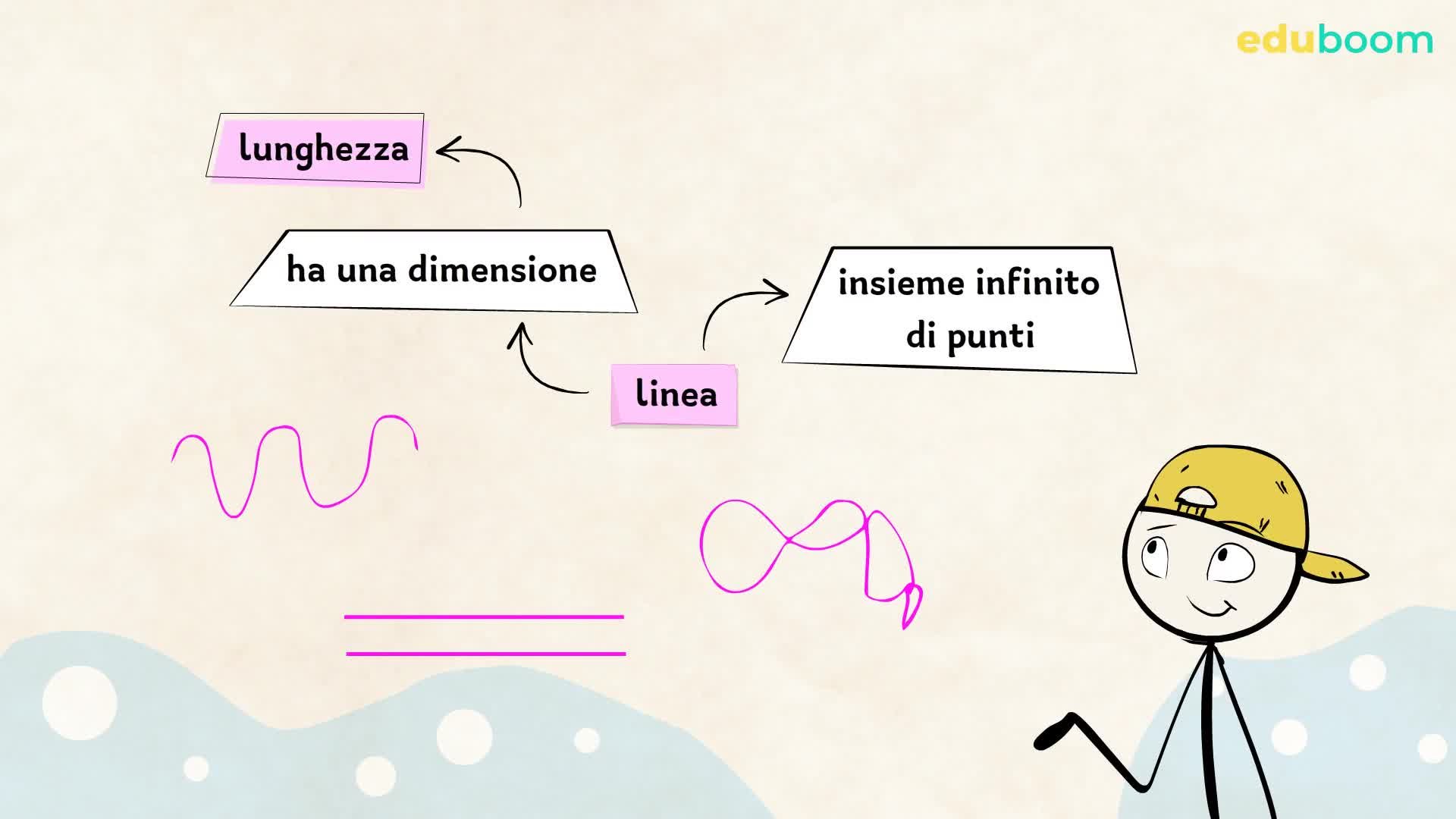 Le linee. Matematica terza primaria