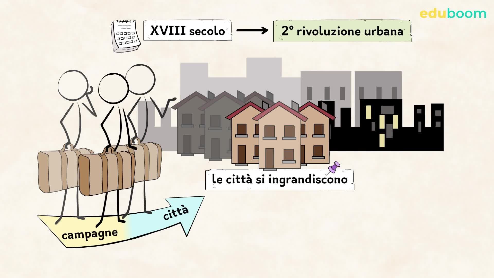 Vivere in città. Geografia terza media