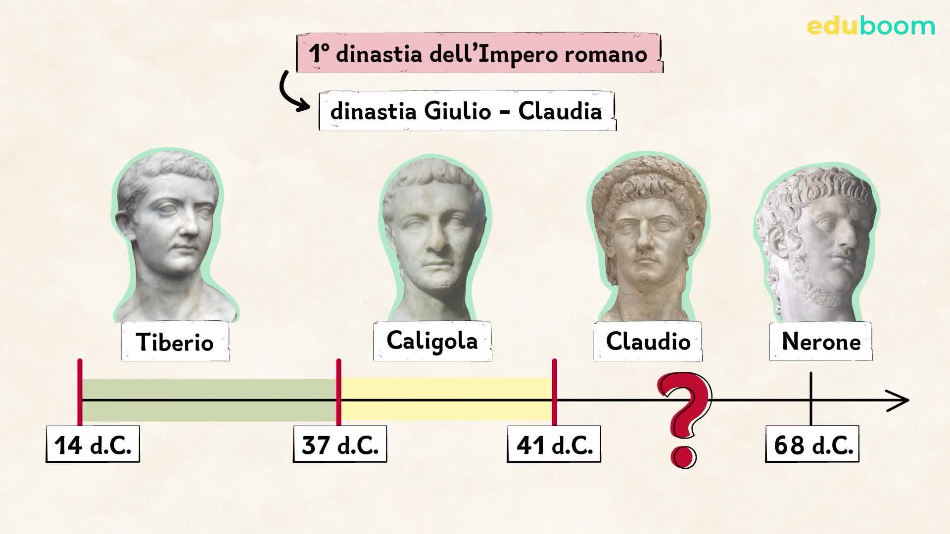 La dinastia Giulio-Claudia: Claudio e Nerone. Geostoria seconda superiore