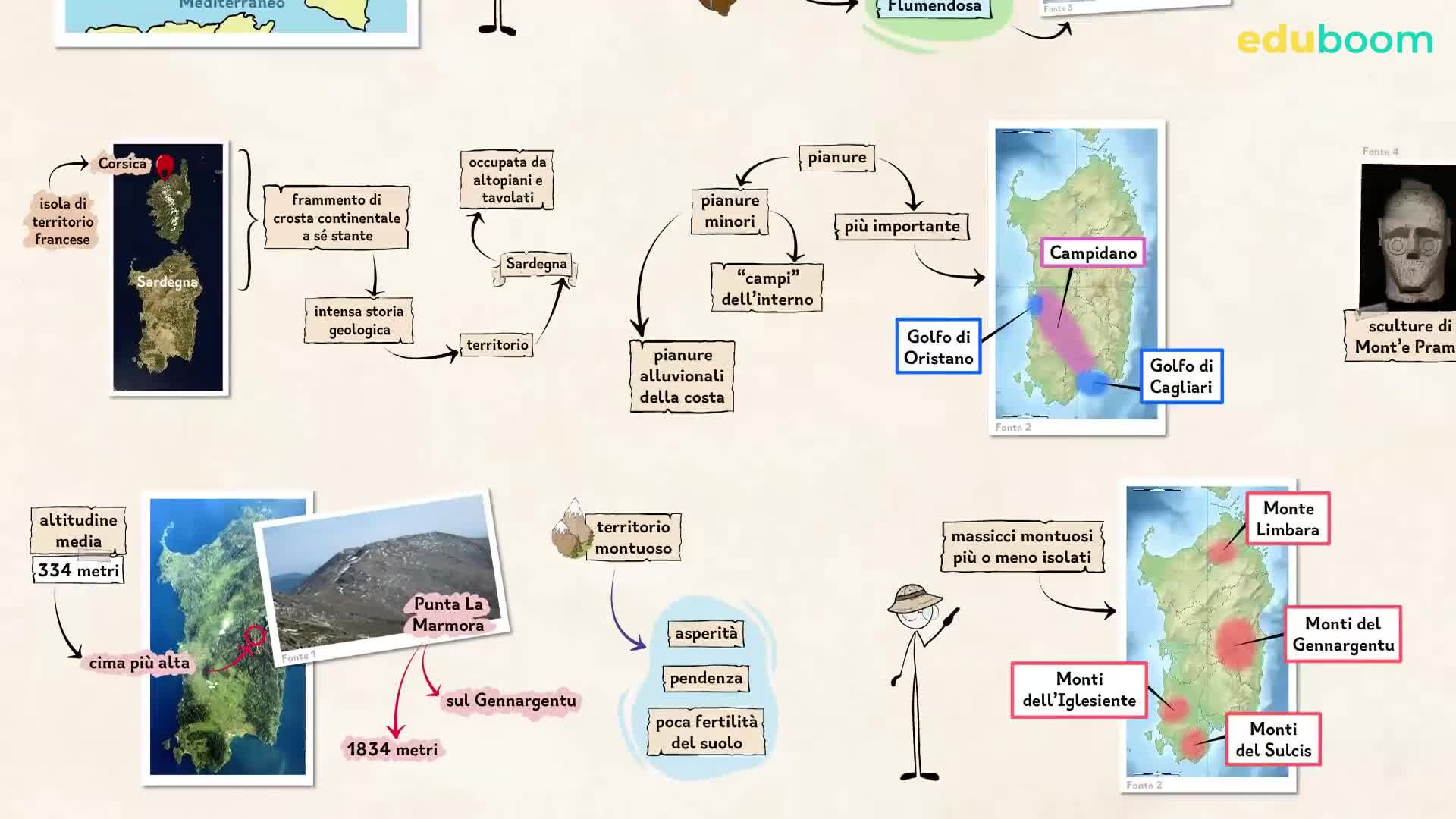 Sardegna. Geografia prima media