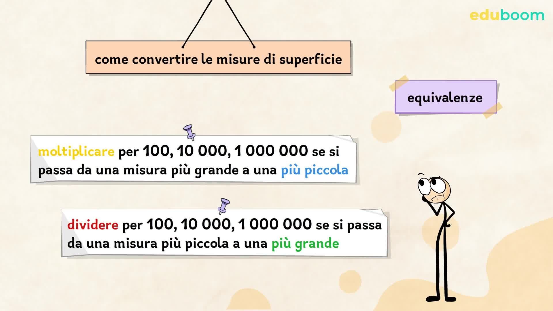 Le misure di superficie. Matematica quinta