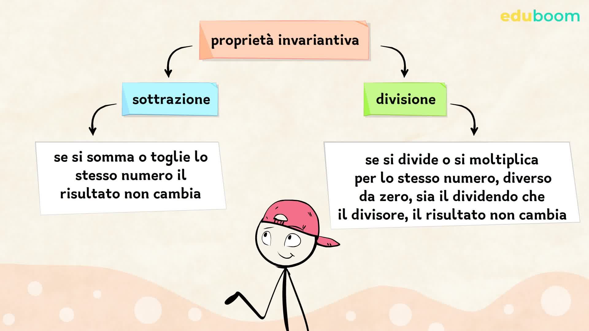 La proprietà della divisione. Matematica terza primaria