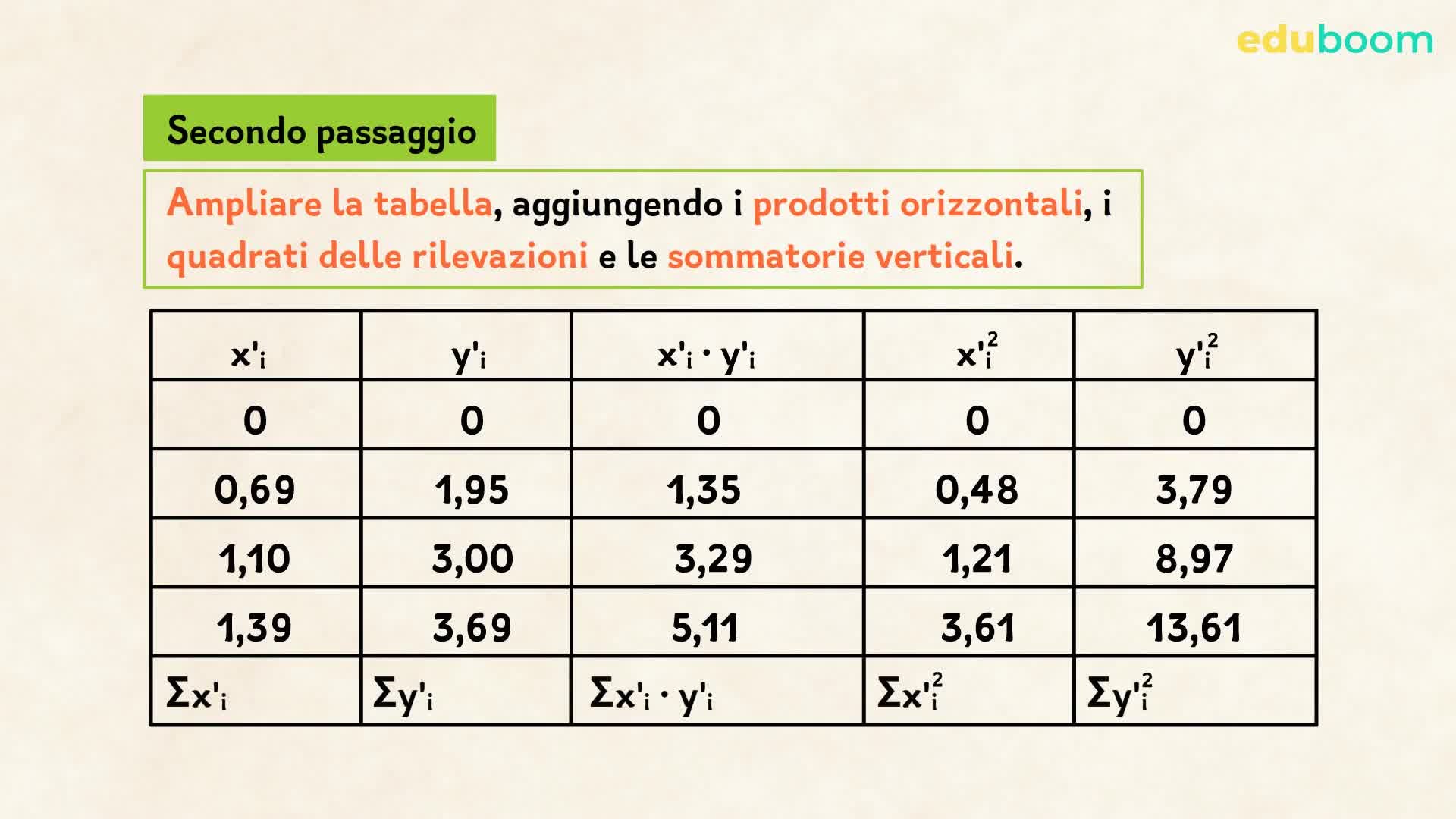 Regressione non Lineare Statistica. Funzione Potenza. Matematica quarta ...