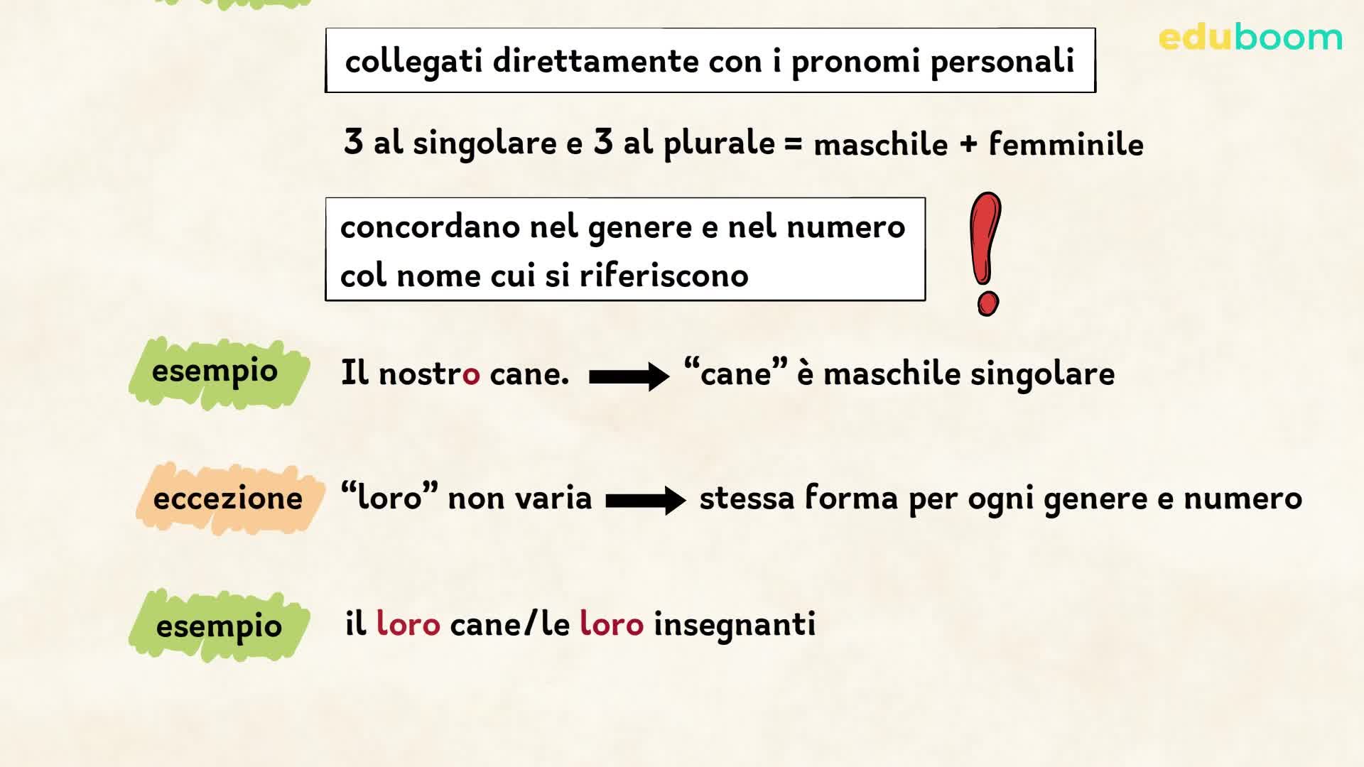 L’aggettivo determinativo. Lingua e letteratura italiana prima media