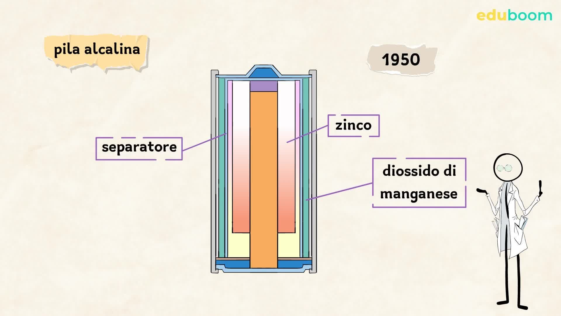 Elettrochimica. Le pile. Scienze naturali quarta superiore