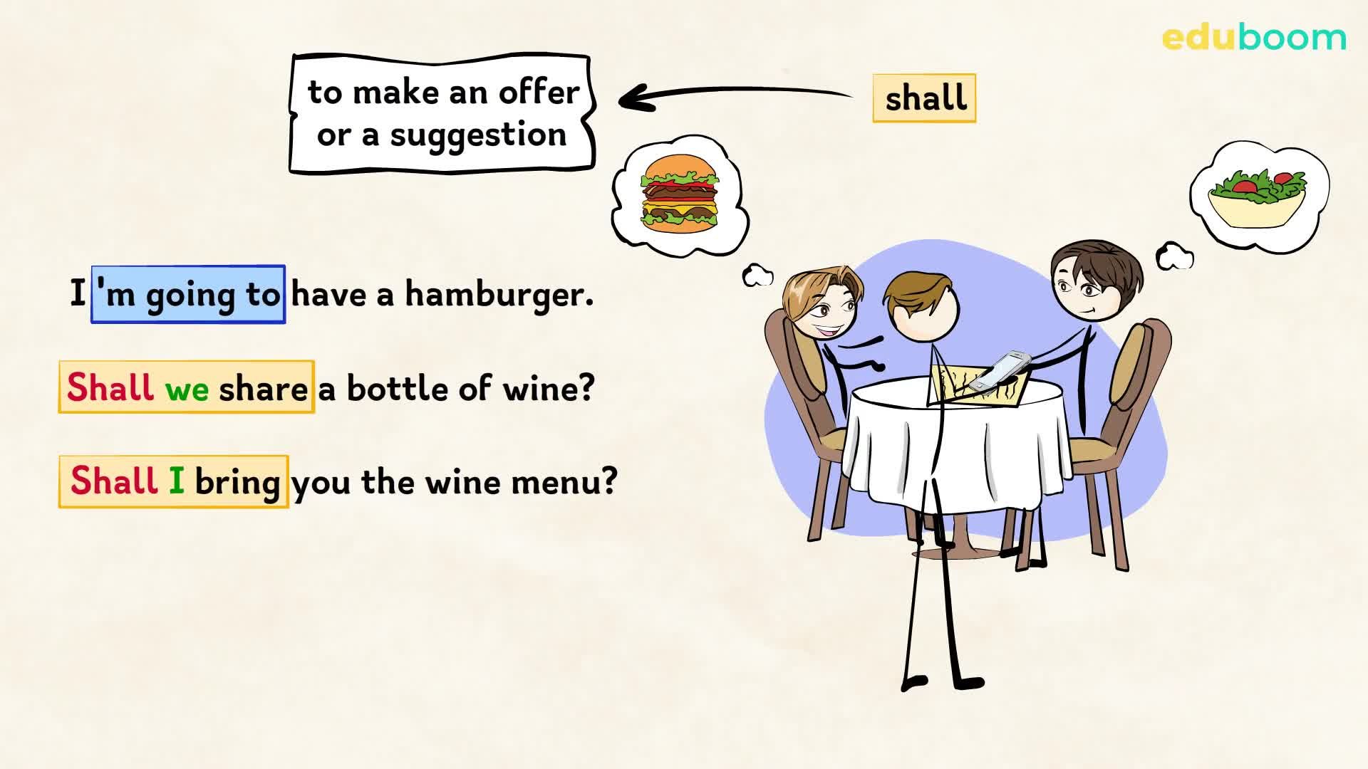 Will and Shall. Decisions, offers, suggestions and promises. Inglese in ...