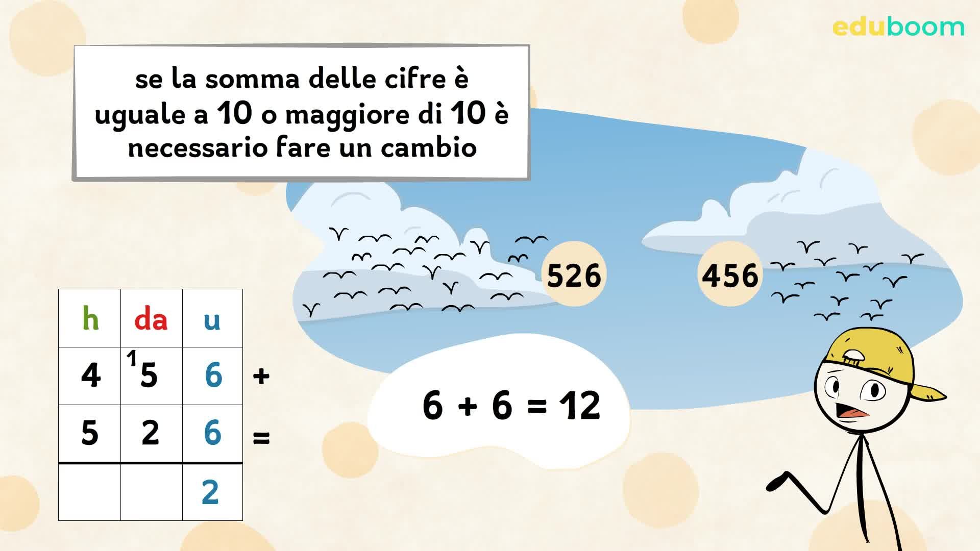 L’addizione in colonna con i cambi. Matematica terza elementare