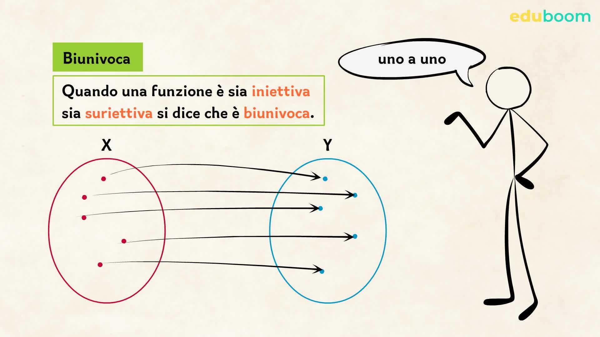Funzioni. Matematica prima superiore