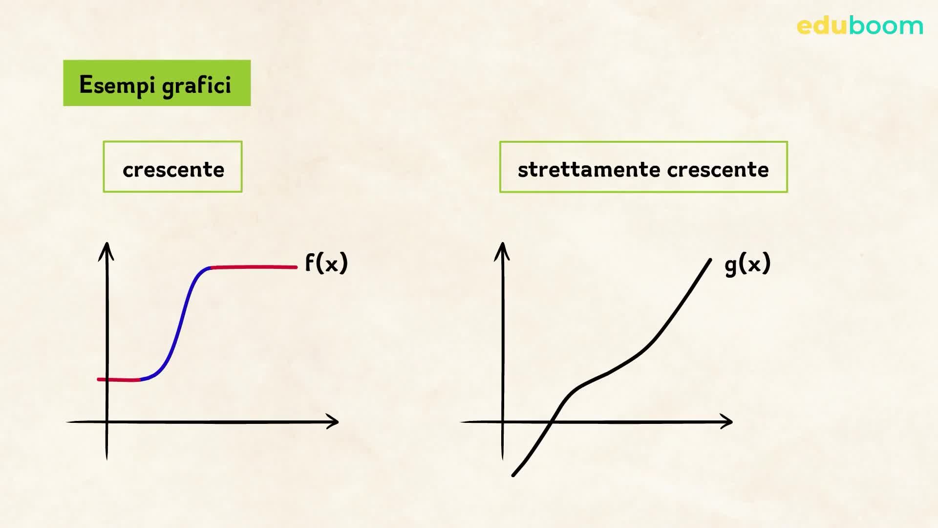 Funzioni crescenti e decrescenti e criteri per l’analisi. Matematica ...