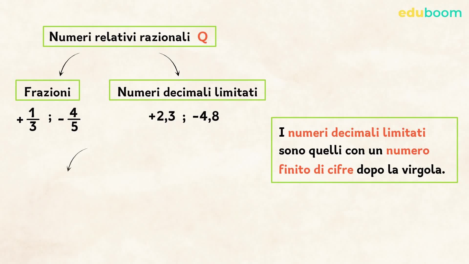 L'insieme dei numeri reali. Matematica terza media