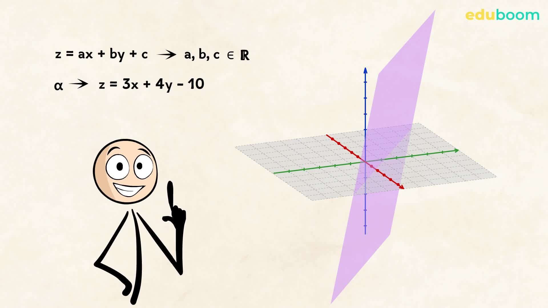 Programmazione lineare. Linee di livello. Matematica quinta superiore