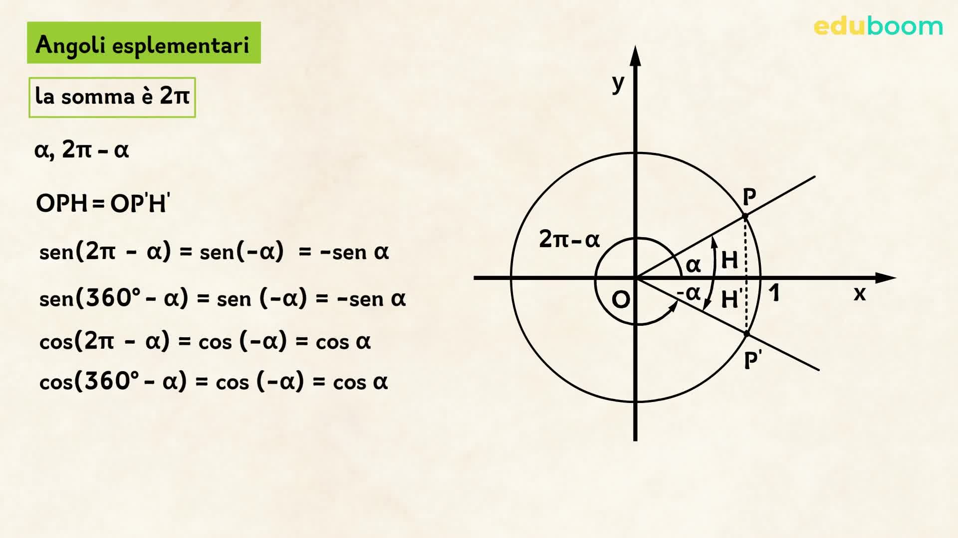 Angoli associati. Matematica terza superiore