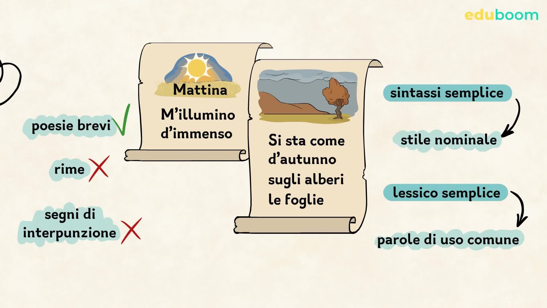 La vita e le innovazioni formali di Giuseppe Ungaretti. Lingua italiana ...