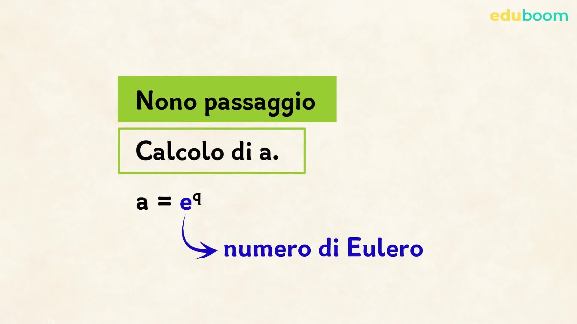 Regressione non Lineare Statistica. Funzione Esponenziale. Matematica ...