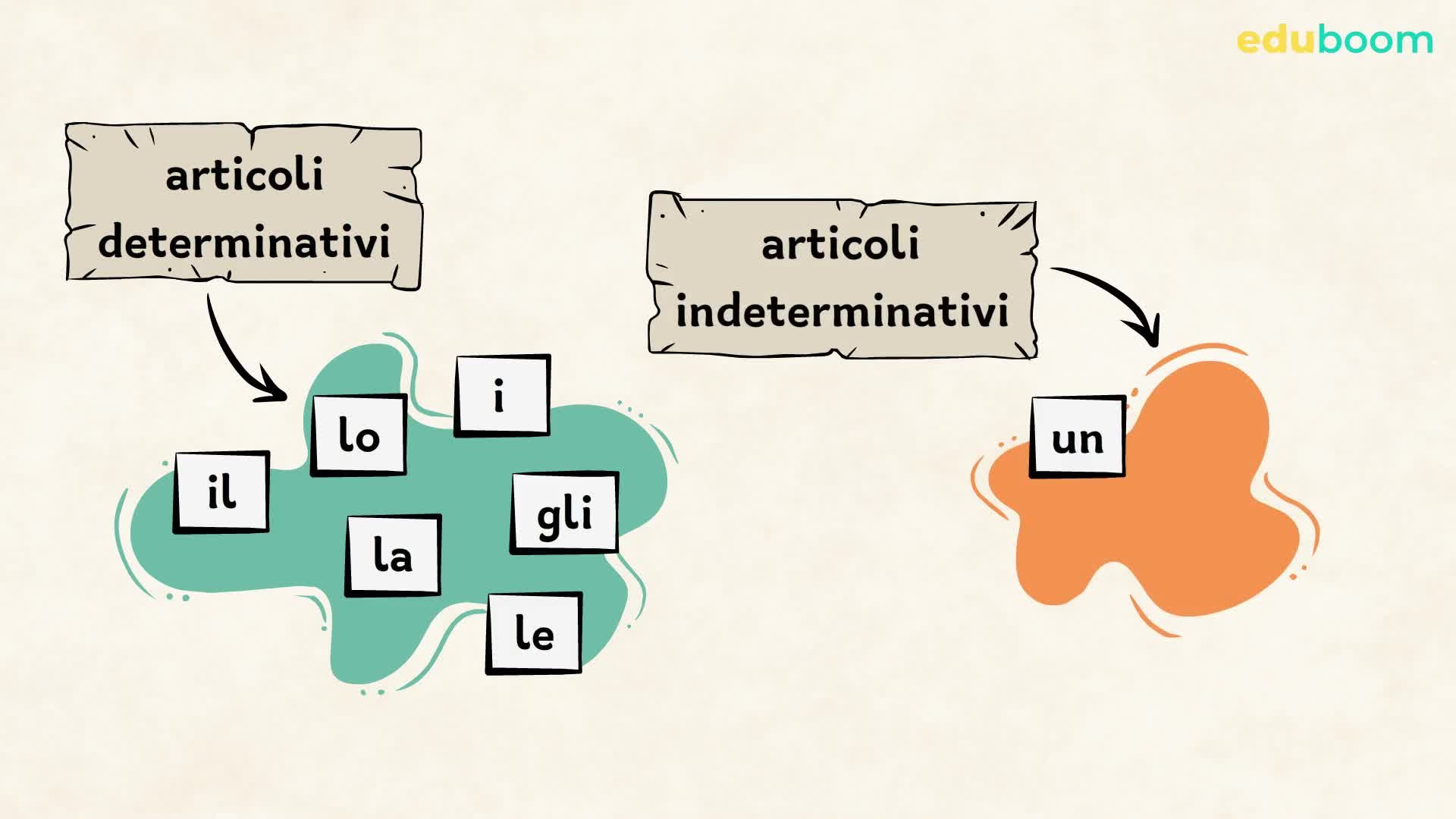 Gli articoli determinativi e indeterminativi. Lingua italiana seconda ...