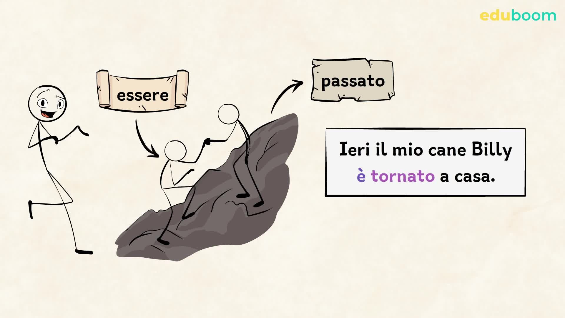 Il verbo essere. Lingua italiana seconda primaria