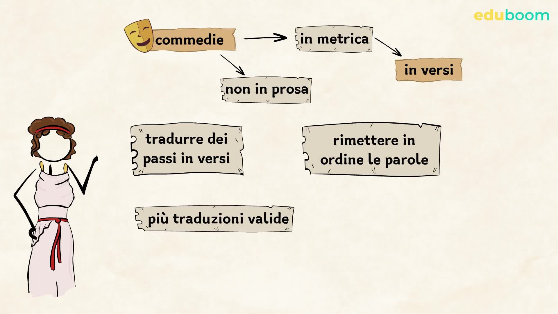 Adelphoe, I, I, vv.35-58. Latino terza superiore