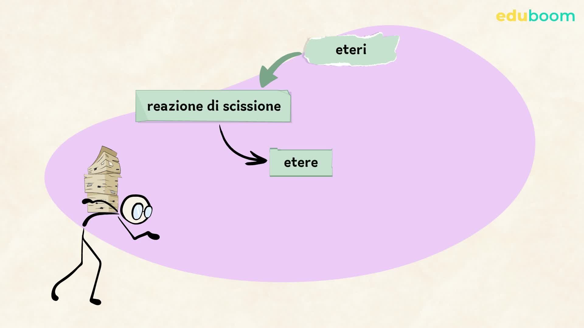 Proprietà chimico-fisiche e reattività di tioli ed eteri. Scienze ...