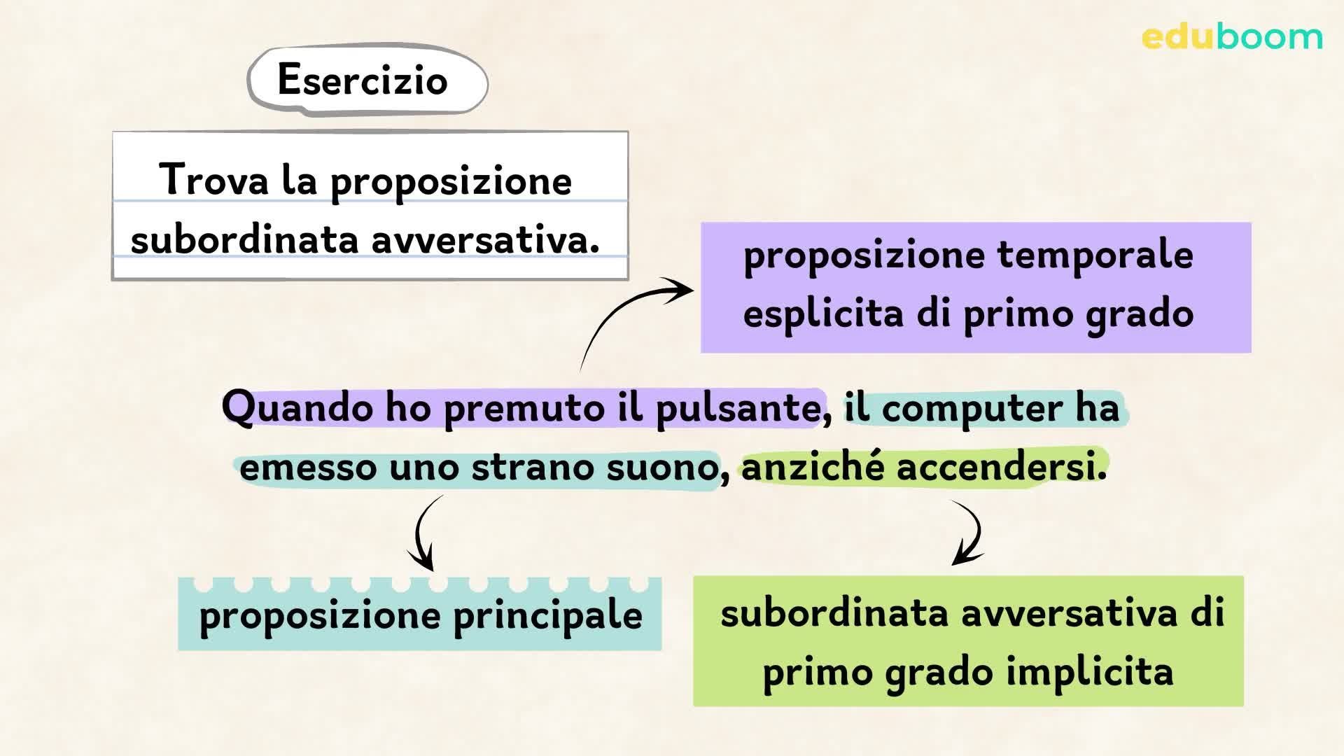 Le proposizioni consecutive e avversative. Lingua e letteratura ...