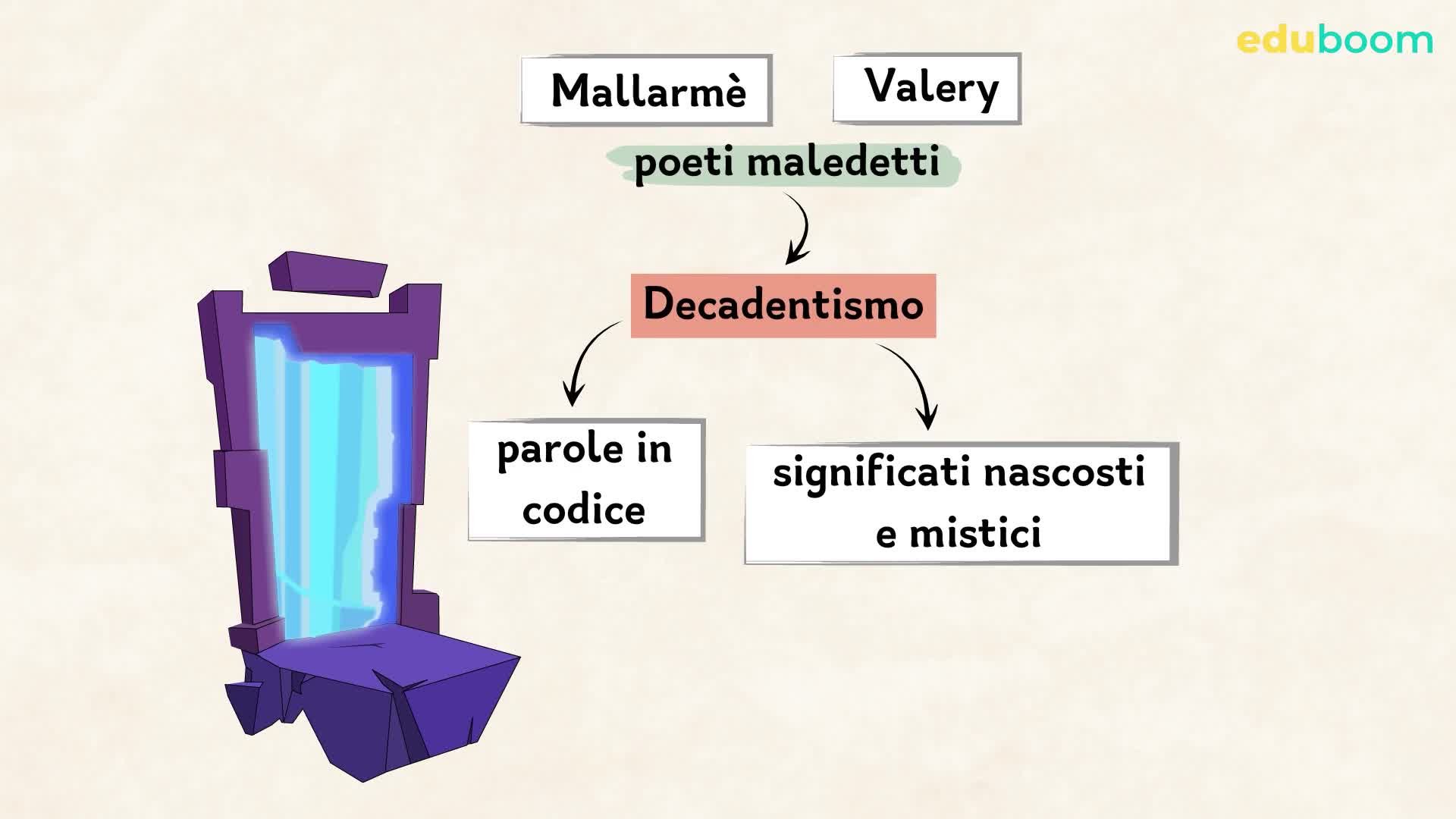 L Ermetismo Sintesi Brescia L'ermetismo Nell'arte