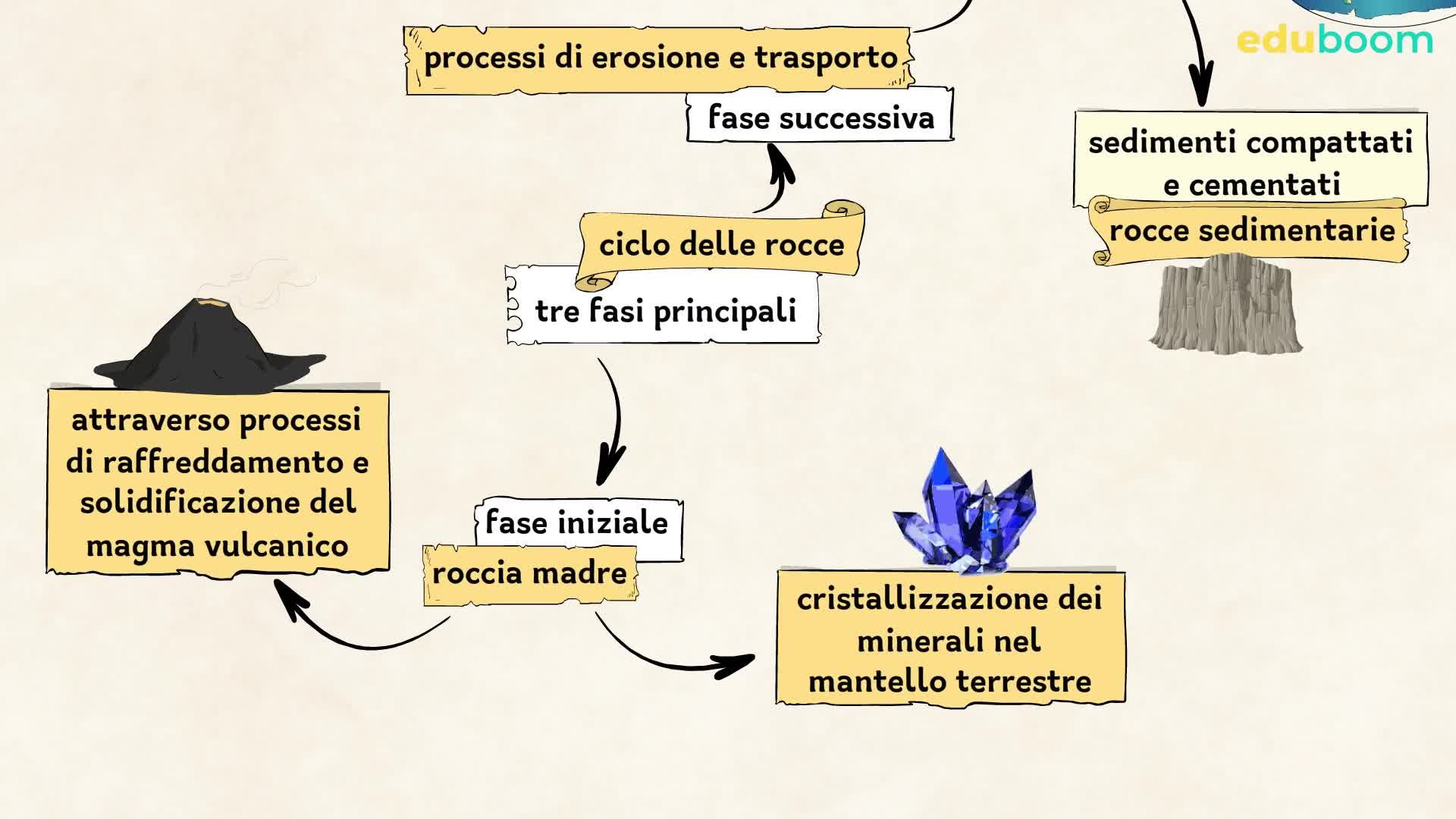Tipi Di Roccia Metamorfica