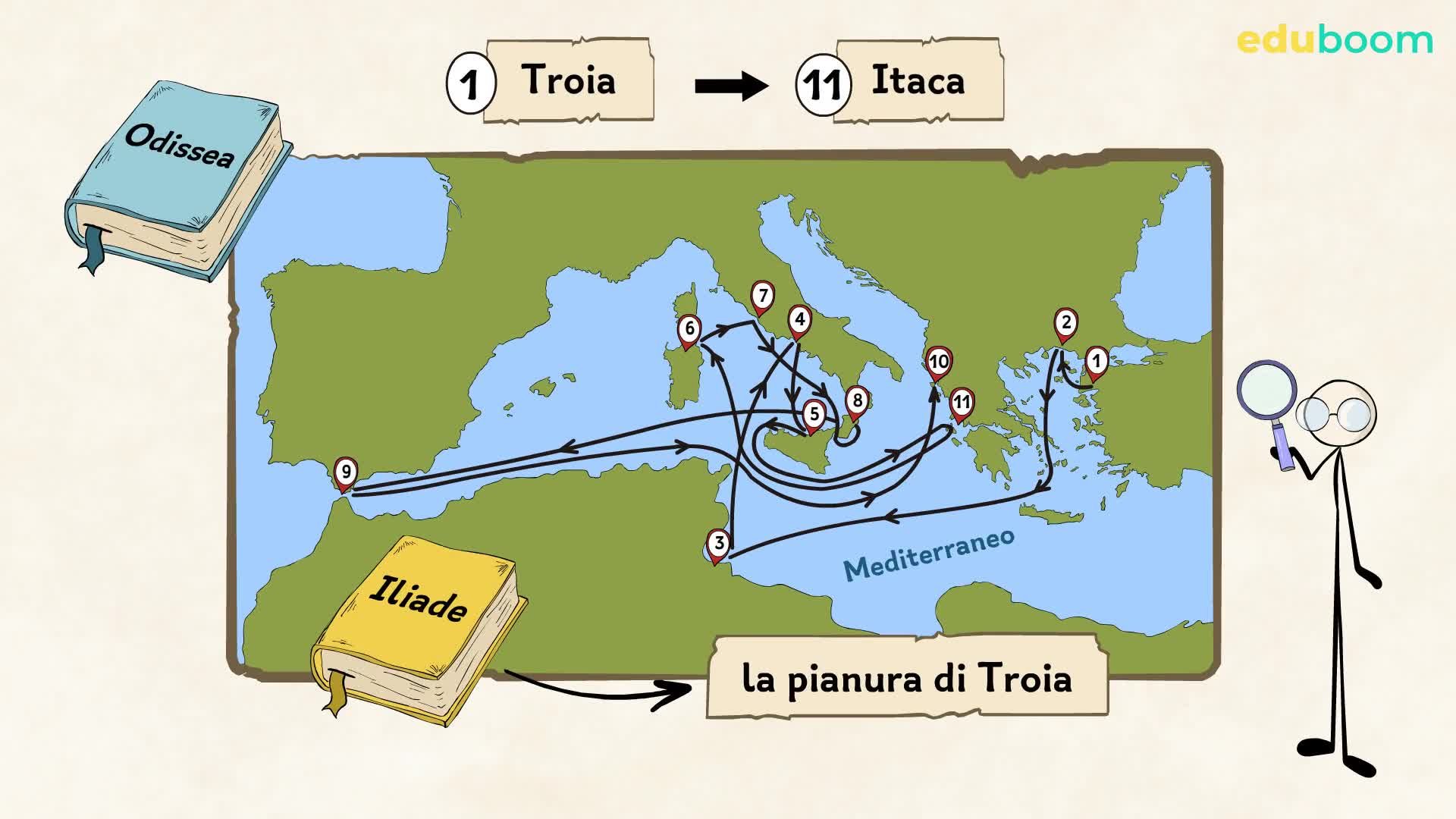 Il viaggio di Odisseo. Lingua e letteratura italiana prima media