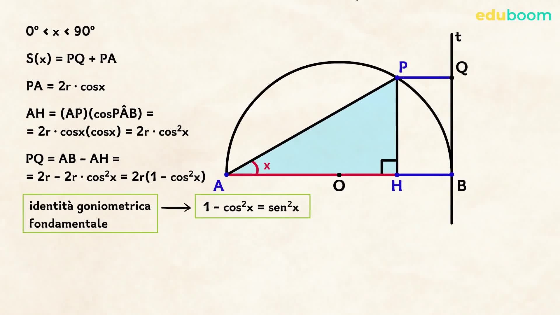 Problemi di ottimizzazione o di massimo e minimo. Parte 2. Matematica quarta superiore