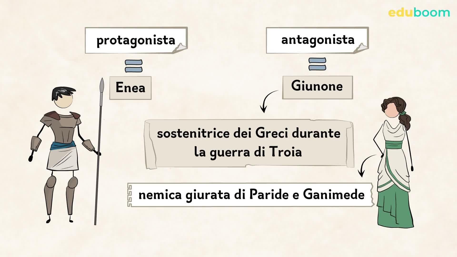 Eneide. Introduzione. Latino quatra superiore