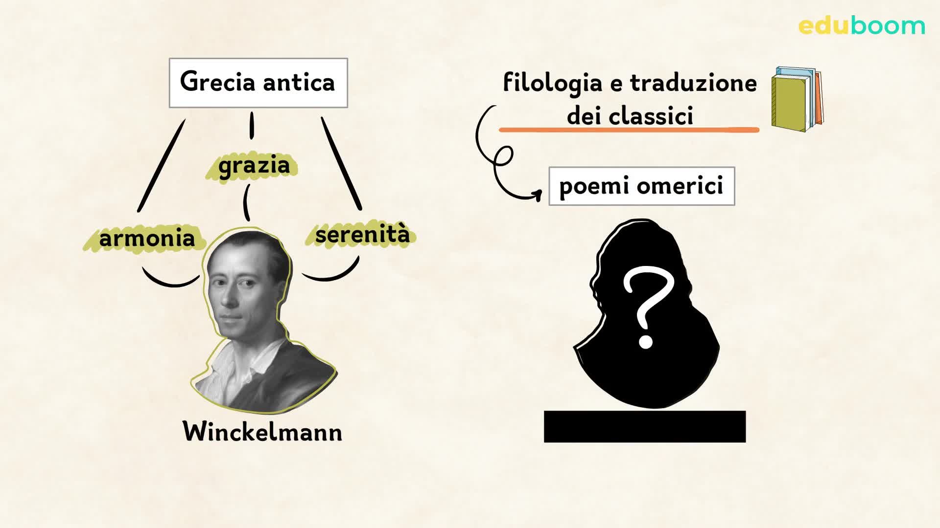 Neoclassicismo e Preromanticismo in Italia e in Europa. Lingua e ...