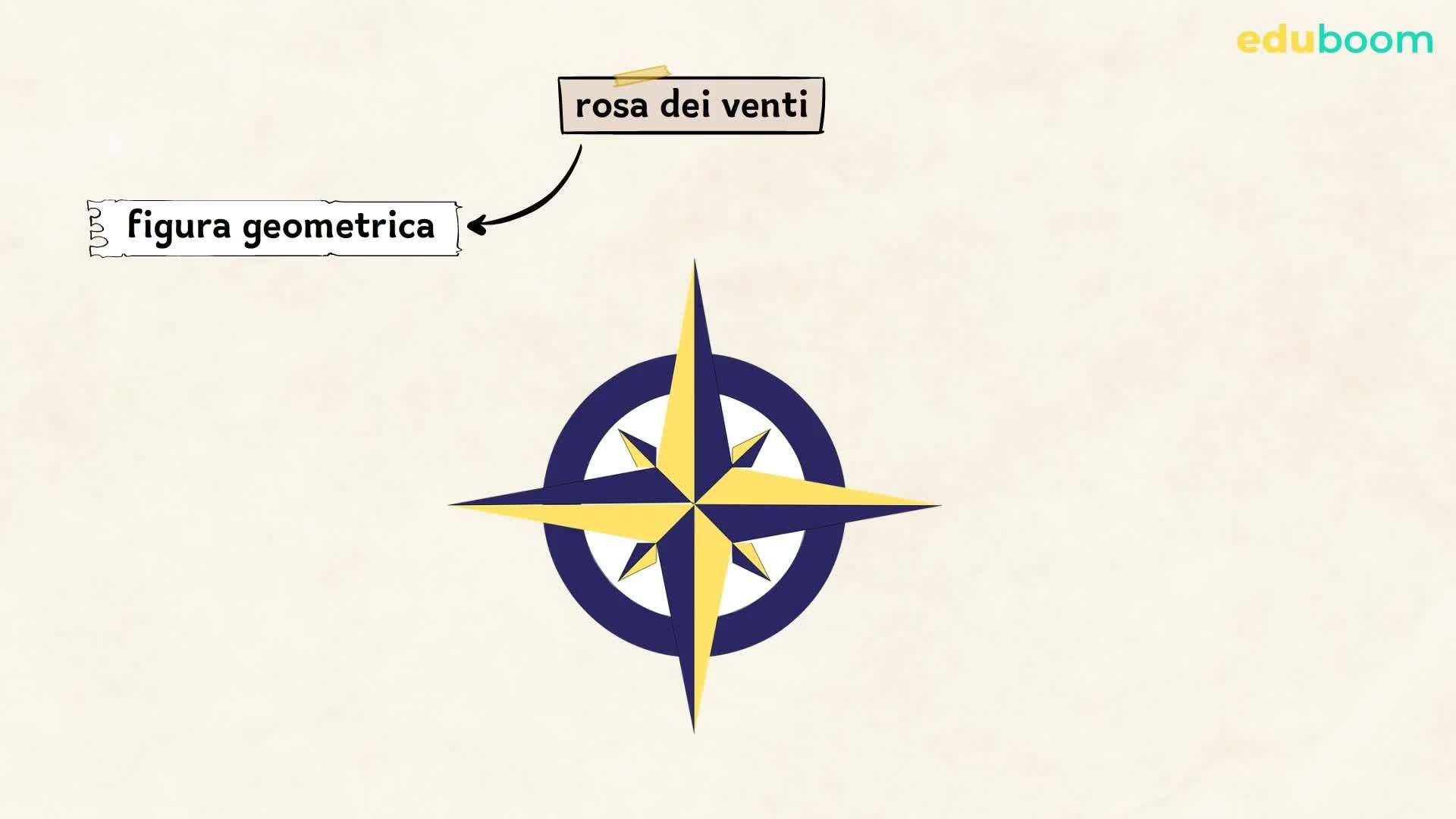 I venti. Scienze naturali prima media