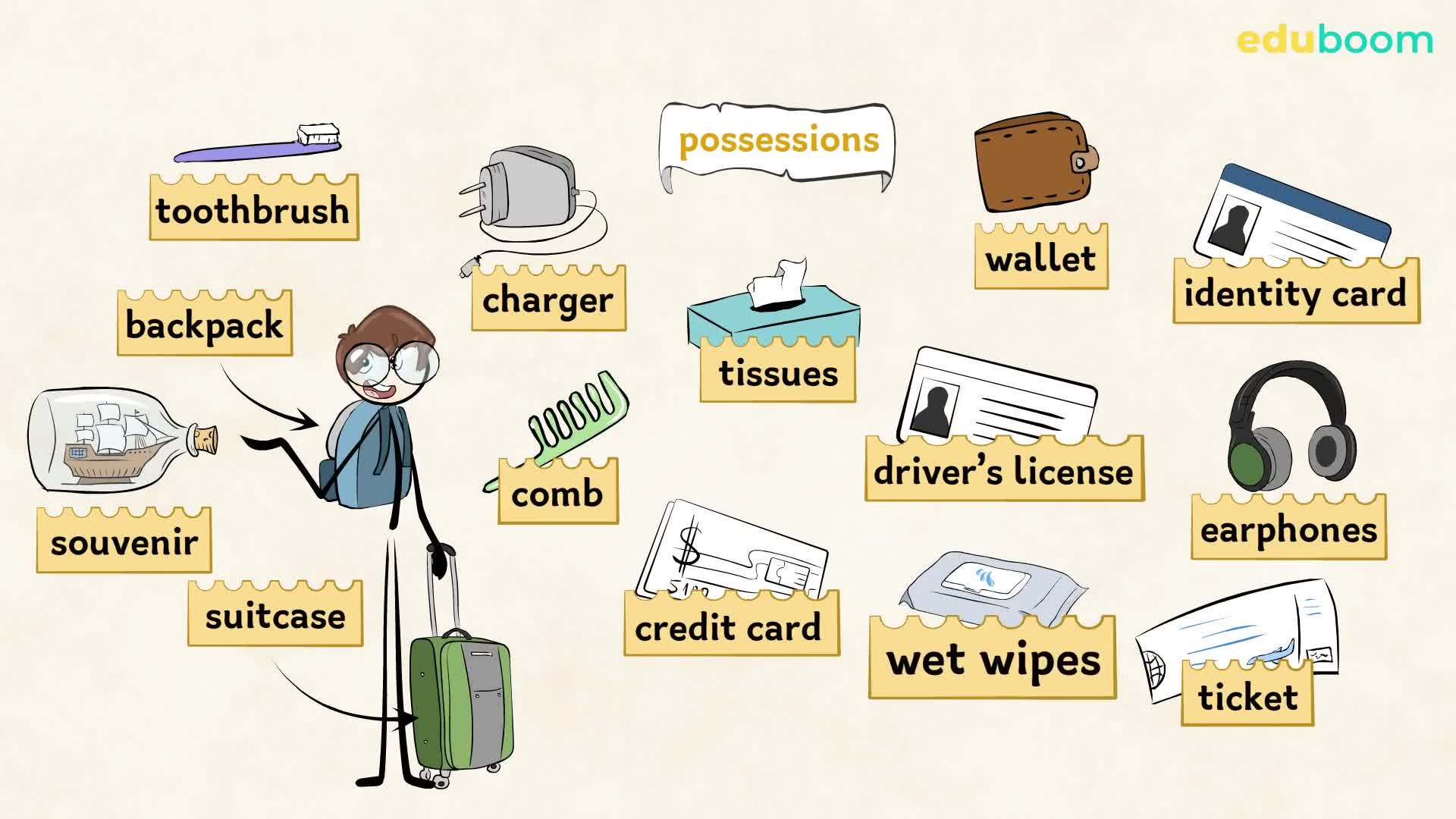 Possessive adjectives. Inglese in inglese livello A1