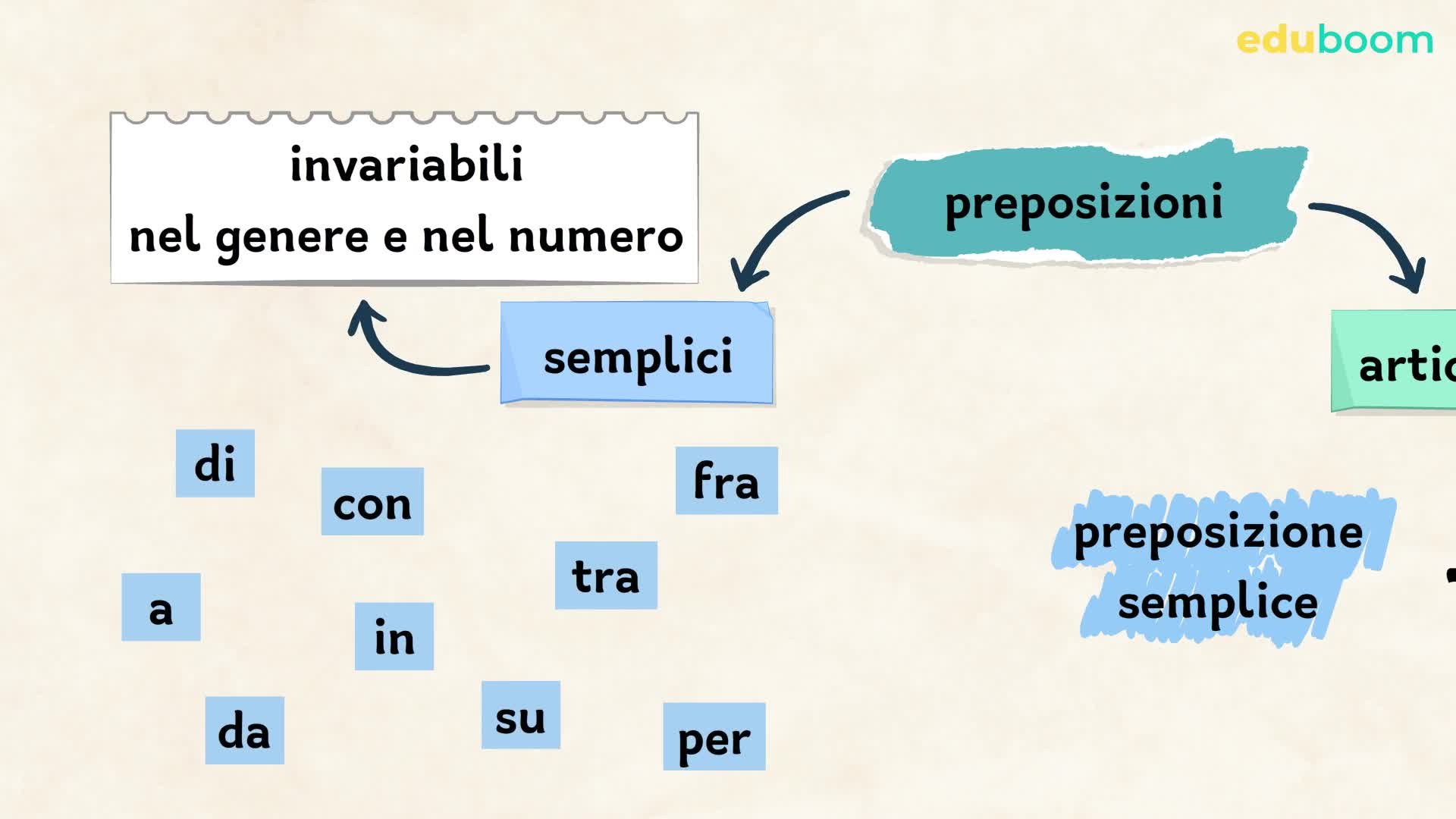 Tra Preposizione