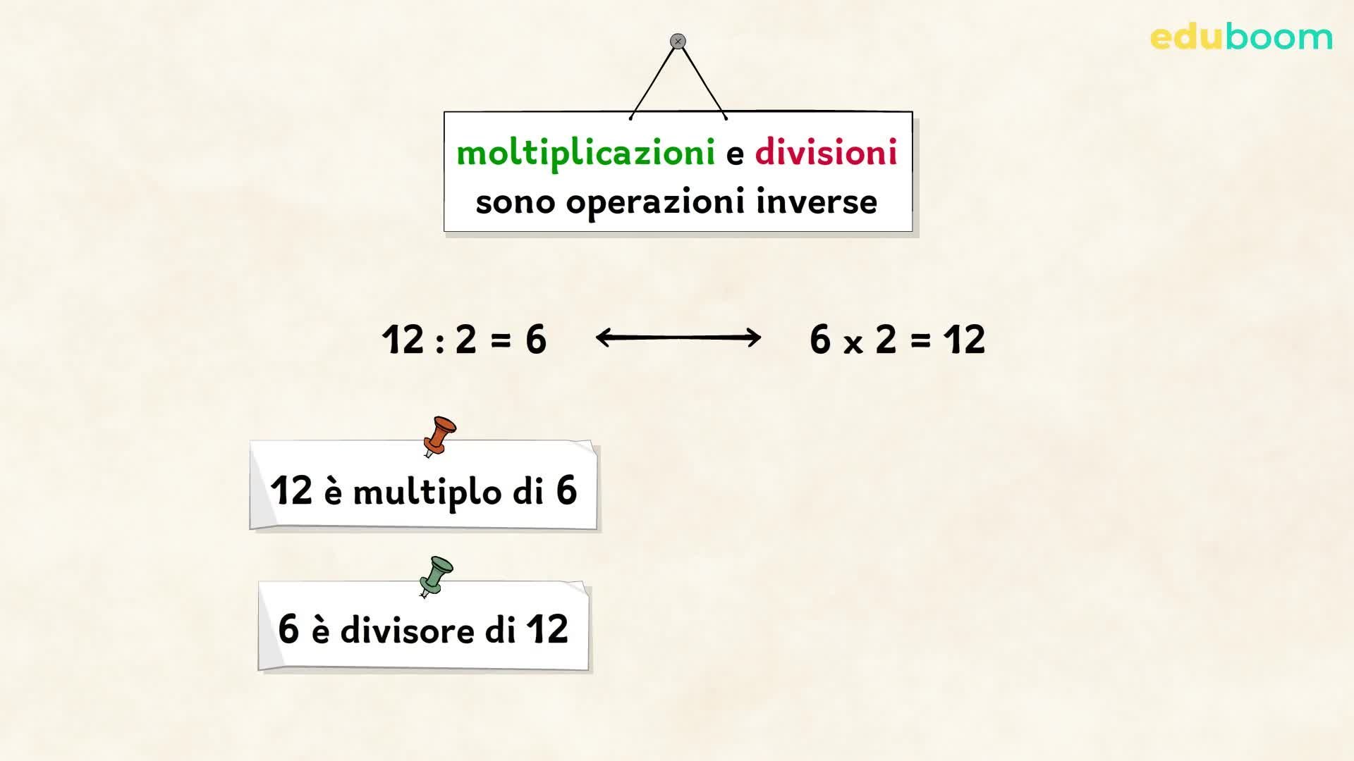 Multipli e divisori. Matematica quinta primaria