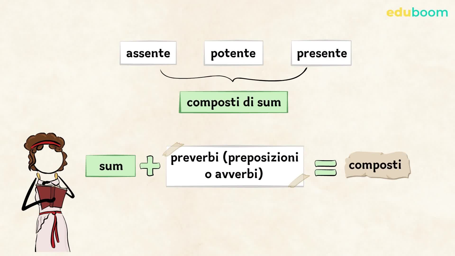 I composti di sum. Latino prima superiore