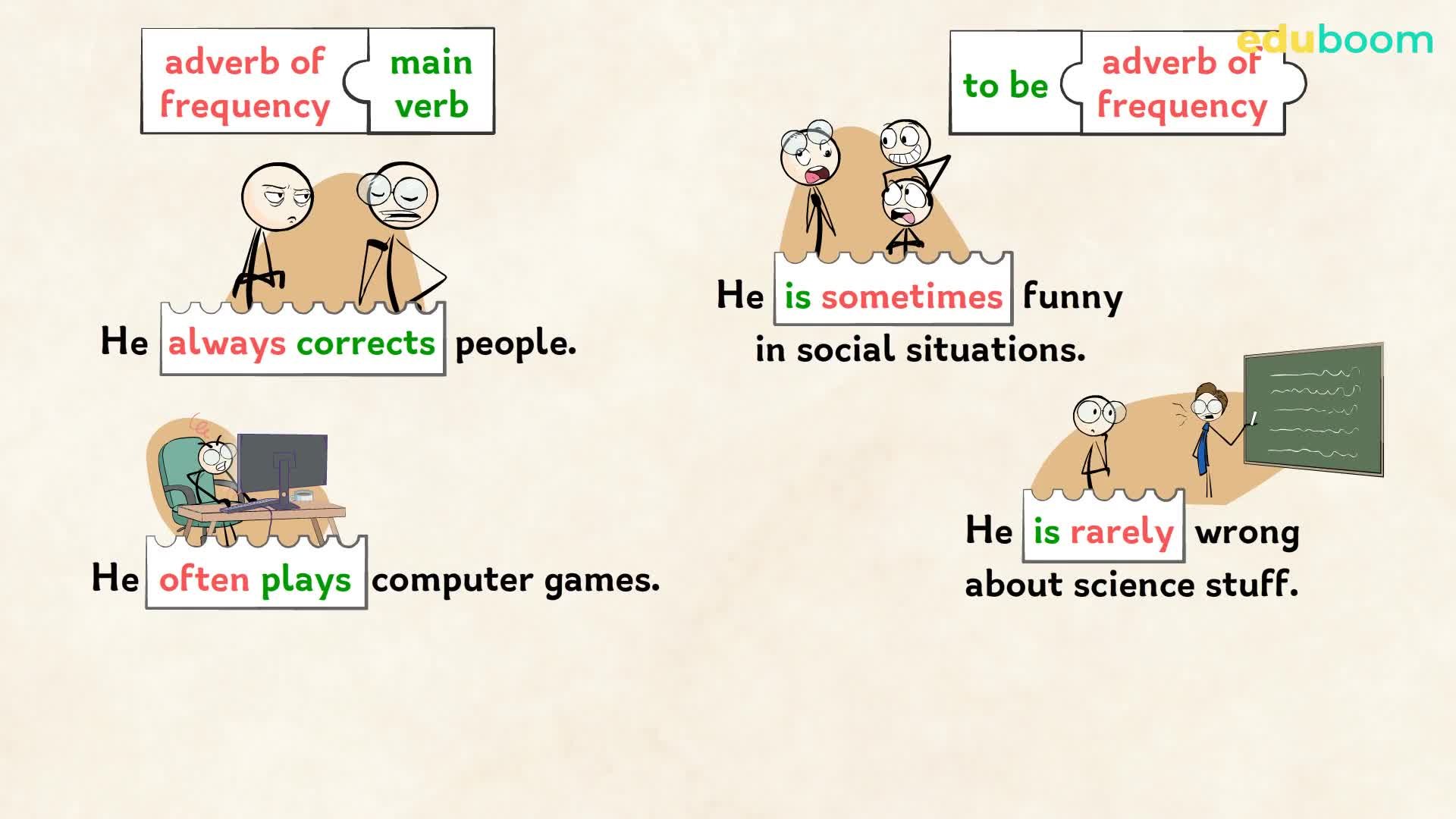 Adverbs of frequency. Inglese in inglese livello A1