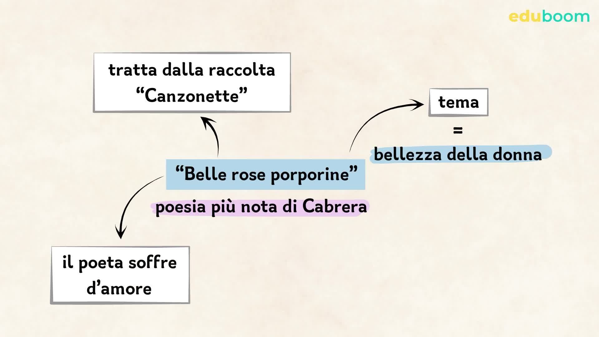 La poesia barocca in Italia. Lingua e letteratura italiana quarta superiore