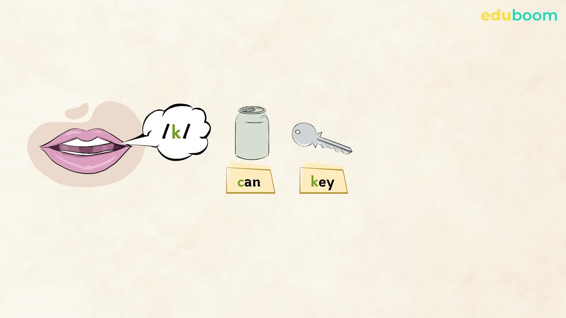 Consonants /f/ and /v/, /b/ and /p/, /k/ and /g/. Inglese in inglese ...