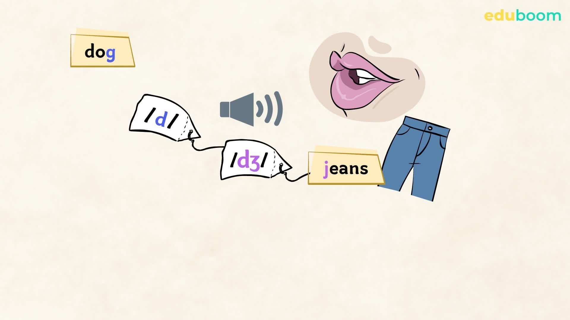 Consonant Pairs /ʃ/ and /ʒ/, /dʒ/ and /tʃ/. Inglese in inglese livello A2
