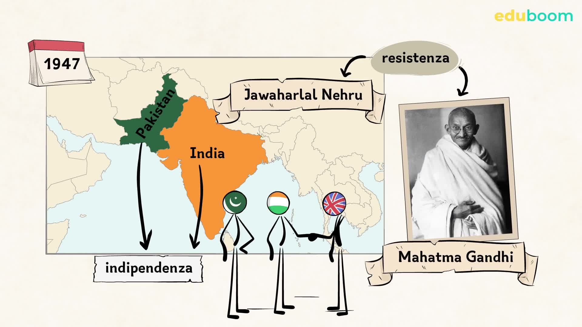 La Decolonizzazione. Storia Terza Media