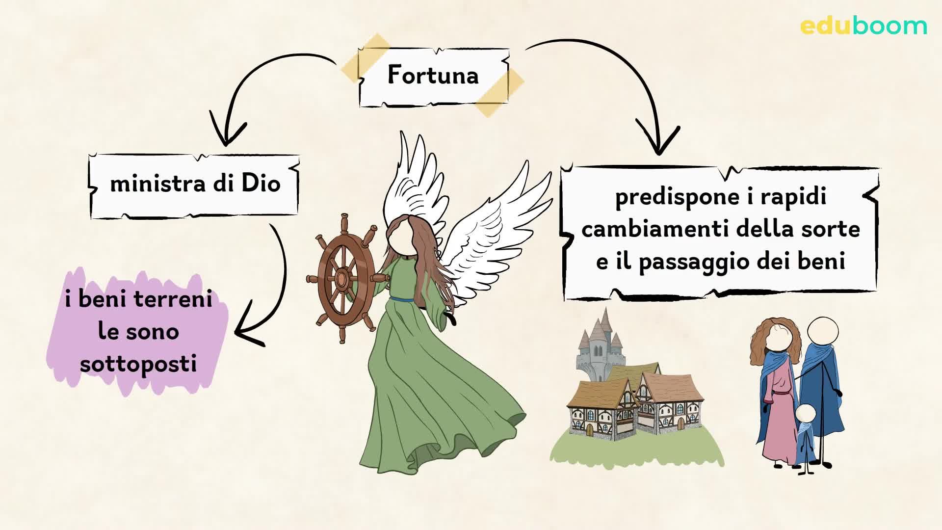 Inferno. Canto VII, Vv. 67-96. Lingua e letteratura italiana terza ...